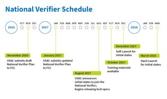 National Lifeline Eligibility Verifier to Launch in Six States This ...